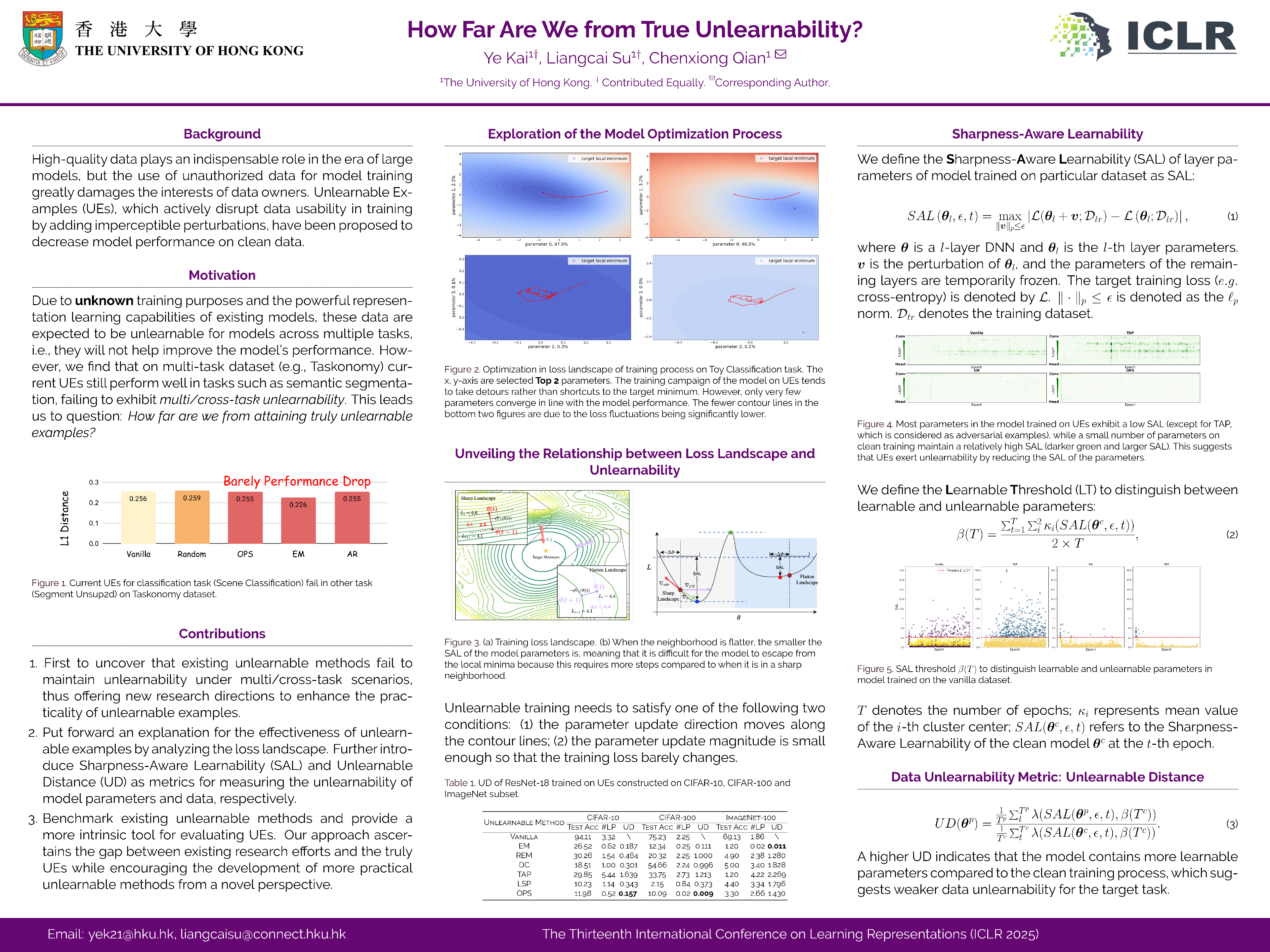 ICLR Poster How Far Are We from True Unlearnability?